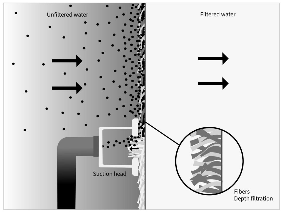 Pile Filter Cloth - Filter-Elements